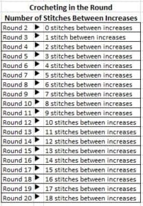 How to Crochet Round Circles for Beginners - Pattern Princess