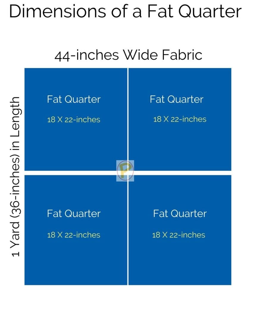 How Big is a Fat Quarter of Fabric - Pattern Princess