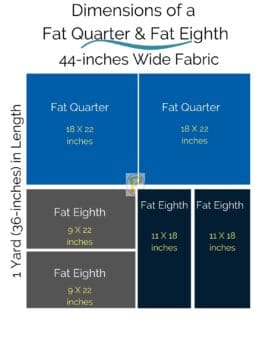 How Big is a Fat Quarter of Fabric - Pattern Princess