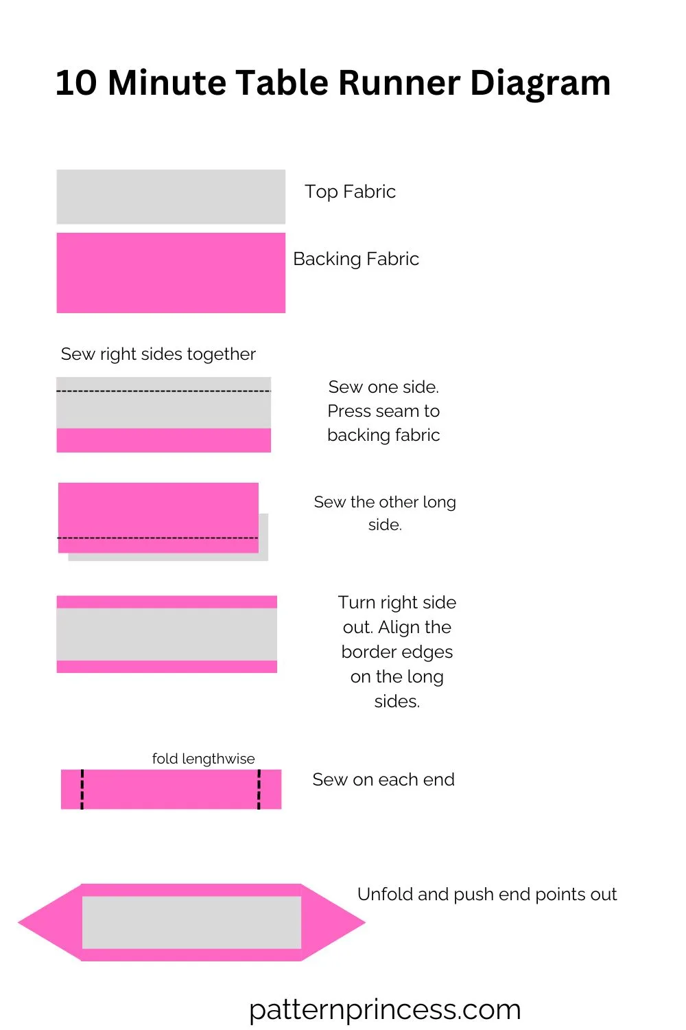 10 Minute Table Runner Pattern - Pattern Princess